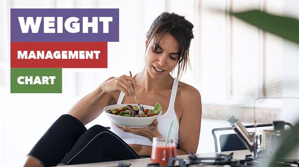 Weight Management Chart - NaturesPlus